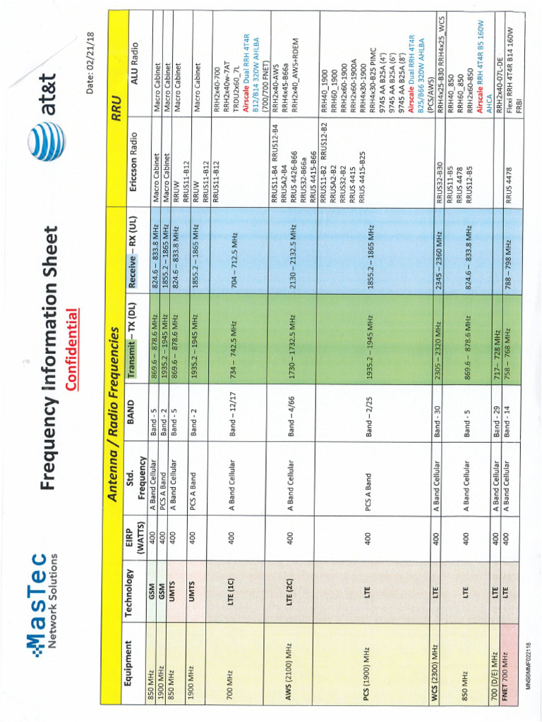 Frequency Information 1 | PDF