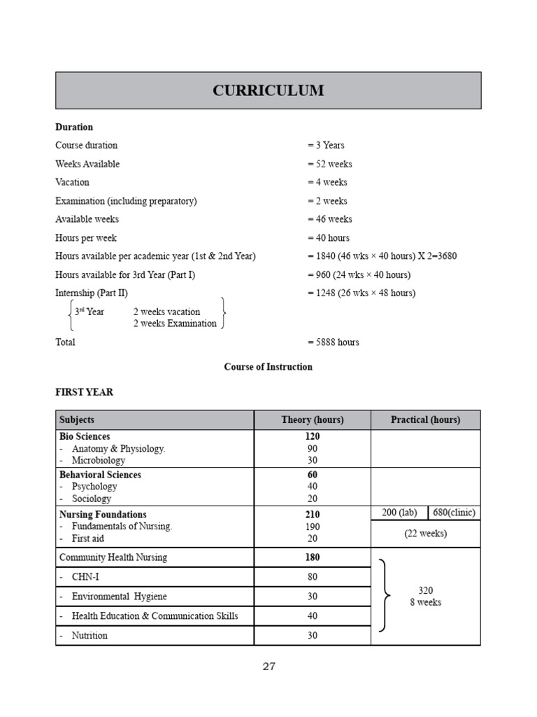 GNM Syllabus Pages Deleted | PDF | Childbirth | Nursing