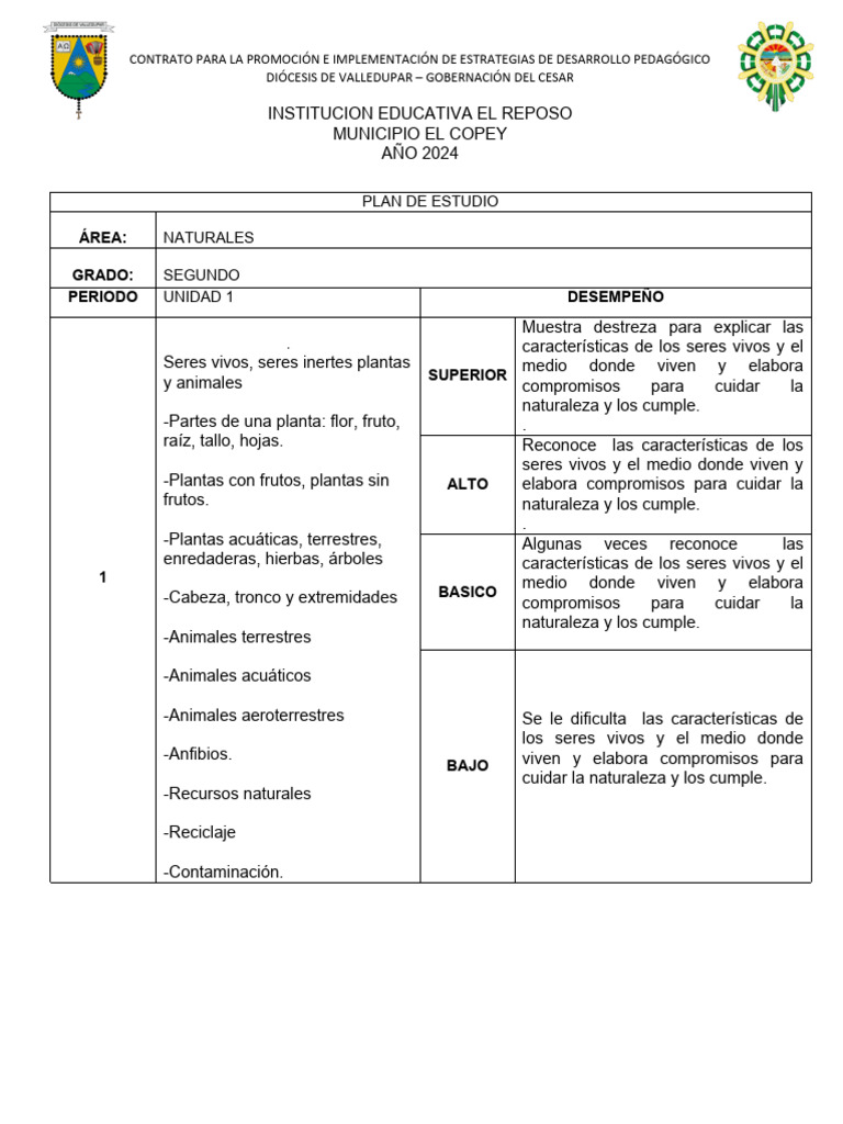 Plan de Estudio Ciencias Naturales Grado 2 Periodos 1 | PDF | Ramas de ...
