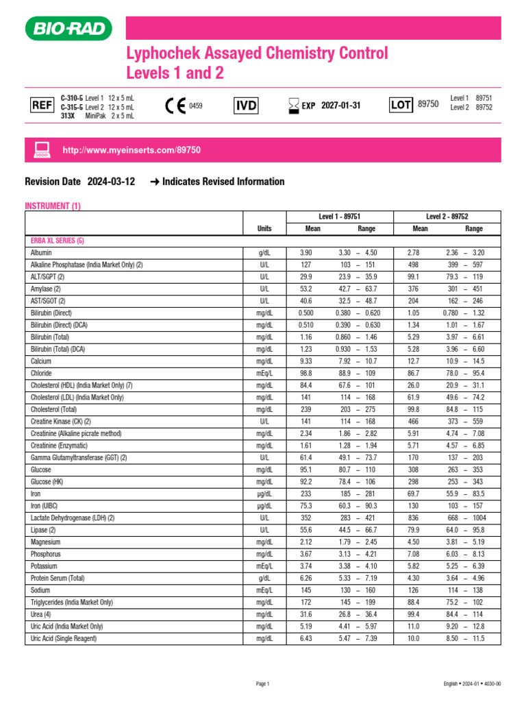 Lyphochek Assayed Chemistry Control Levels 1 and 2: Revision Date 2024 ...