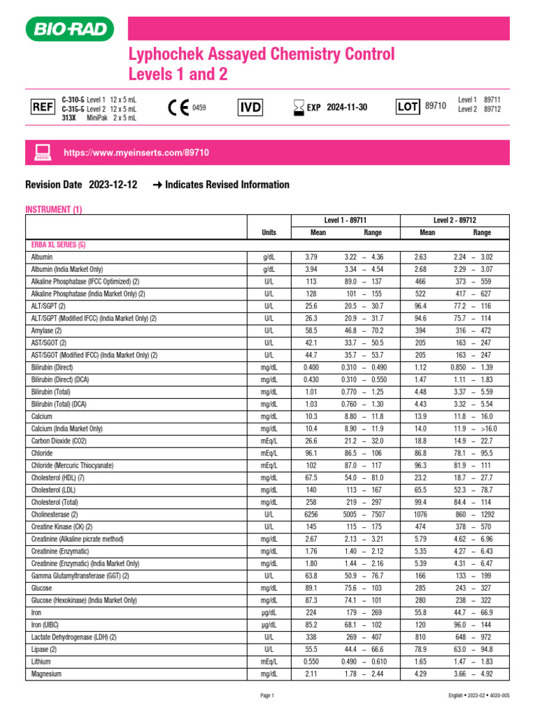 Lyphochek Assayed Chemistry Control Levels 1 and 2: Revision Date 2023 ...