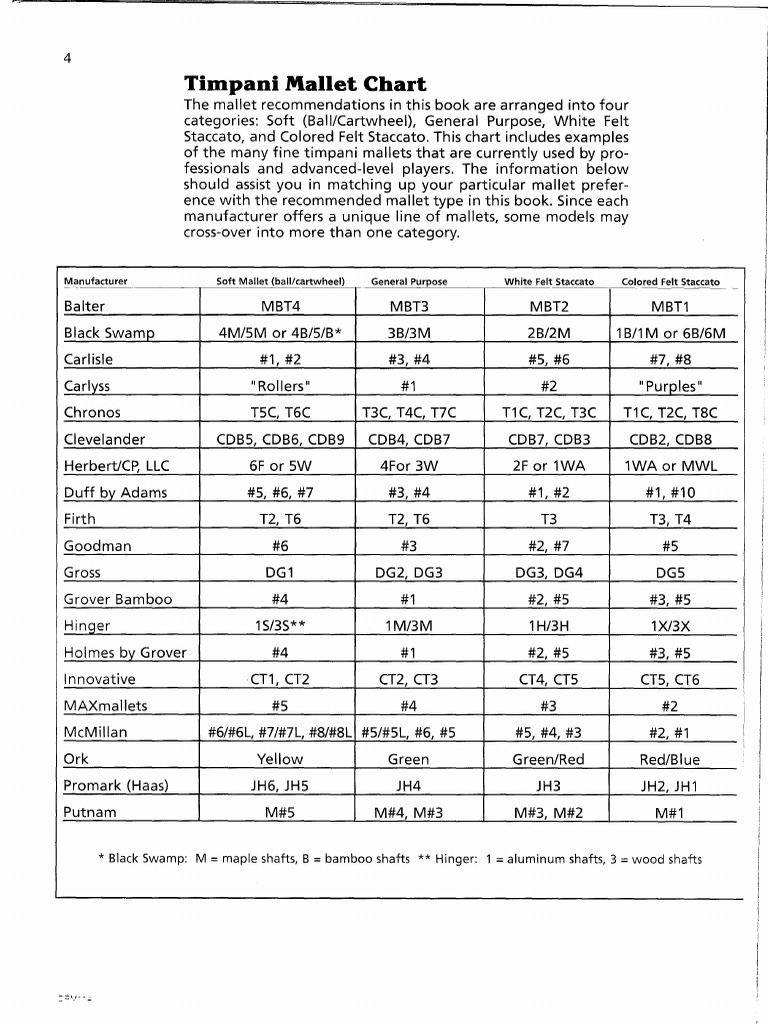timpani mallet chart-tafoya | PDF