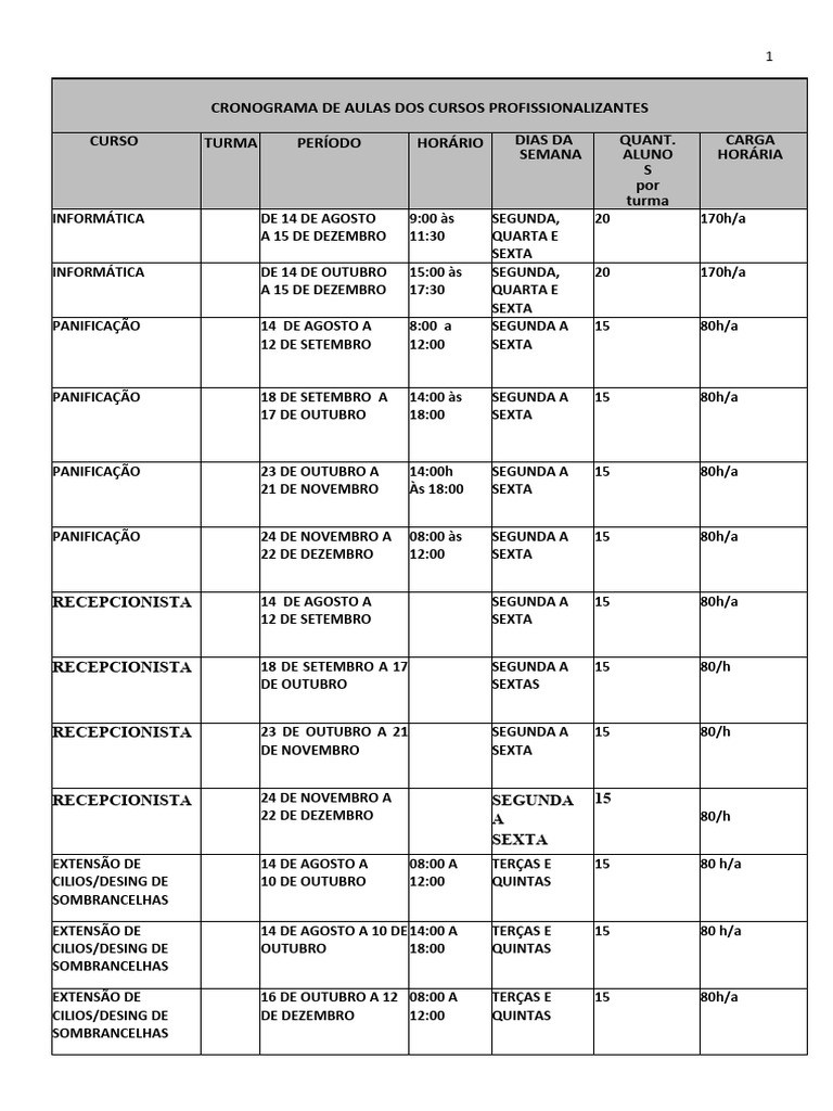 Cronograma Aulas | Download grátis PDF | Temporadas de ciclone tropical ...