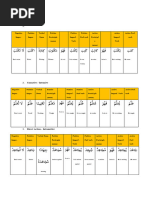 Arabic Numbers and Counting Guide | PDF