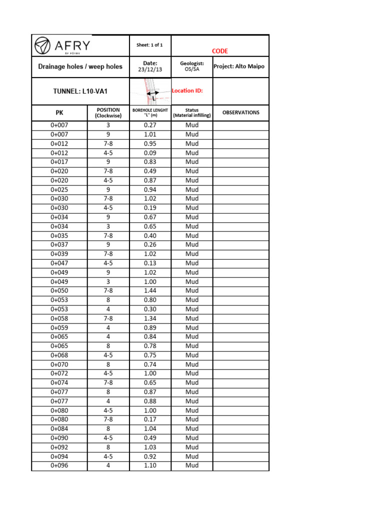 DRAINAGE HOLES InspectionRV0 Sheet | PDF