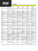 General Physics II Equation Sheet | PDF | Capacitor | Electromagnetic ...