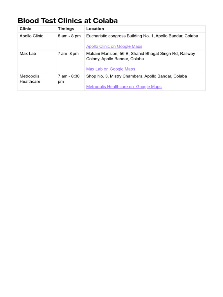 Blood Test Clinics in Colaba | PDF