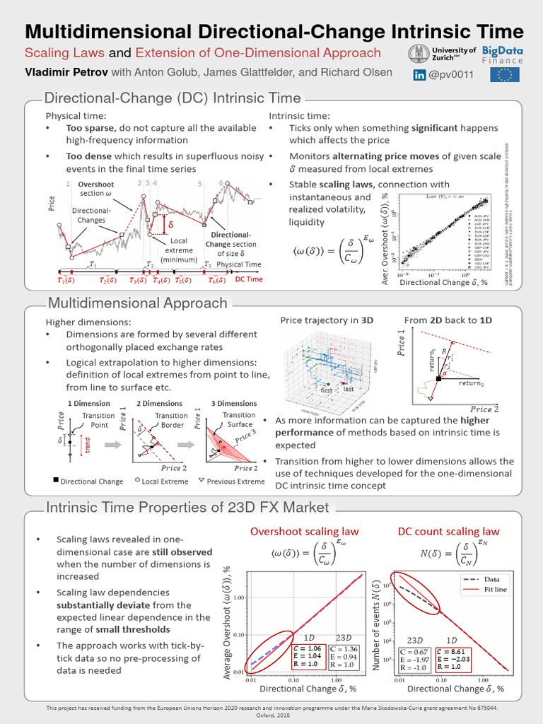 Vladimir Petrov MultiD Poster | PDF | Power Law | Applied Mathematics