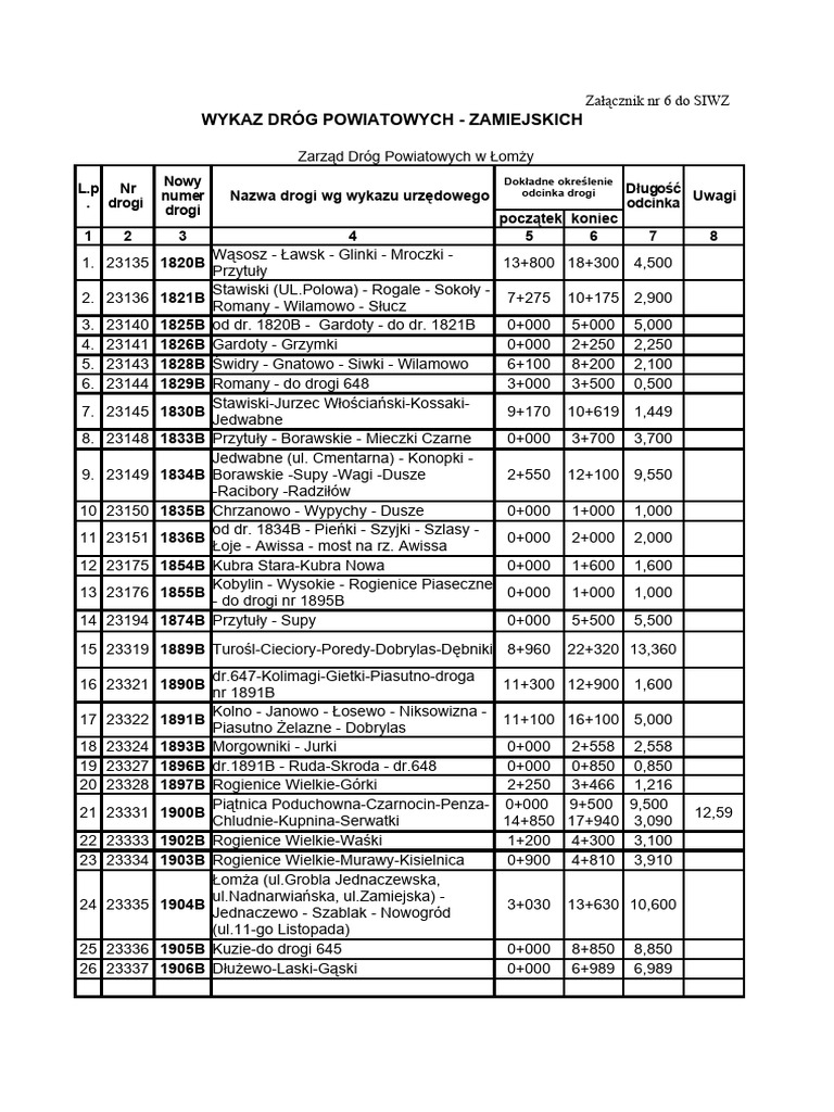 Zal - 6 Wykaz Drog | PDF