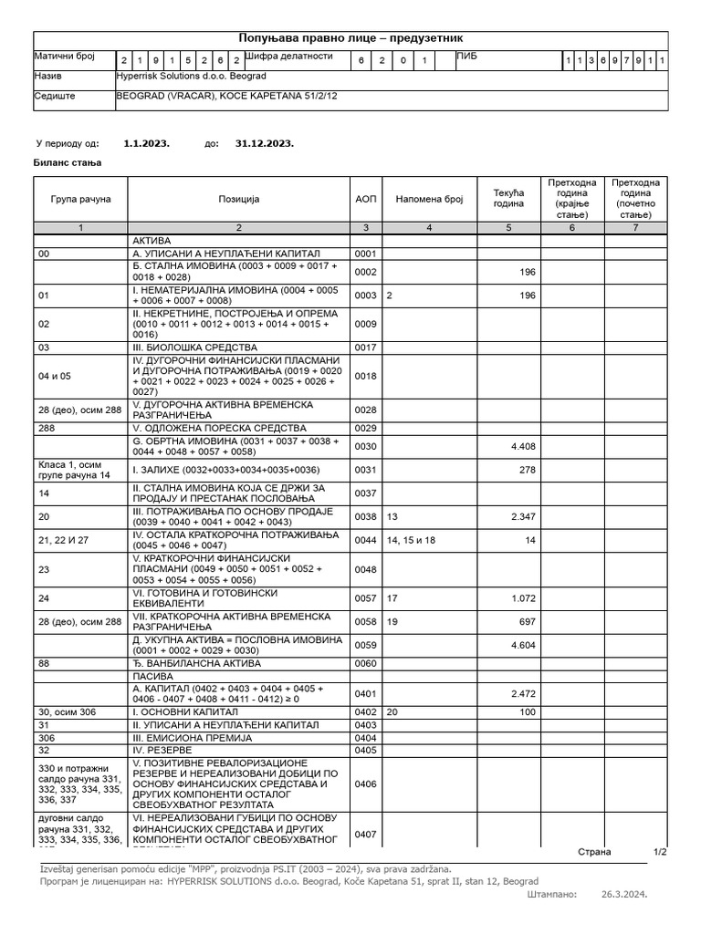 Bilans Stanja - 2023 | PDF