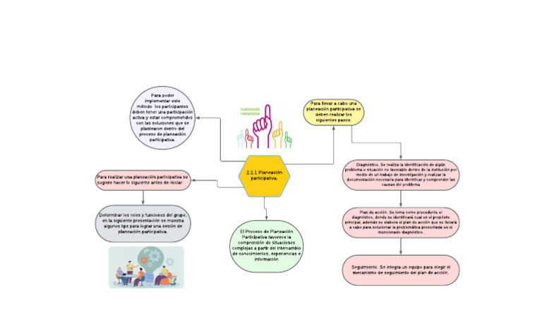 Mapa Metal | PDF | Planificación | Ciencia cognitiva