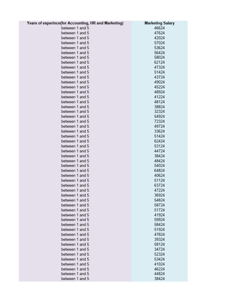 Data Set Final | PDF | Statistics | Scientific Method