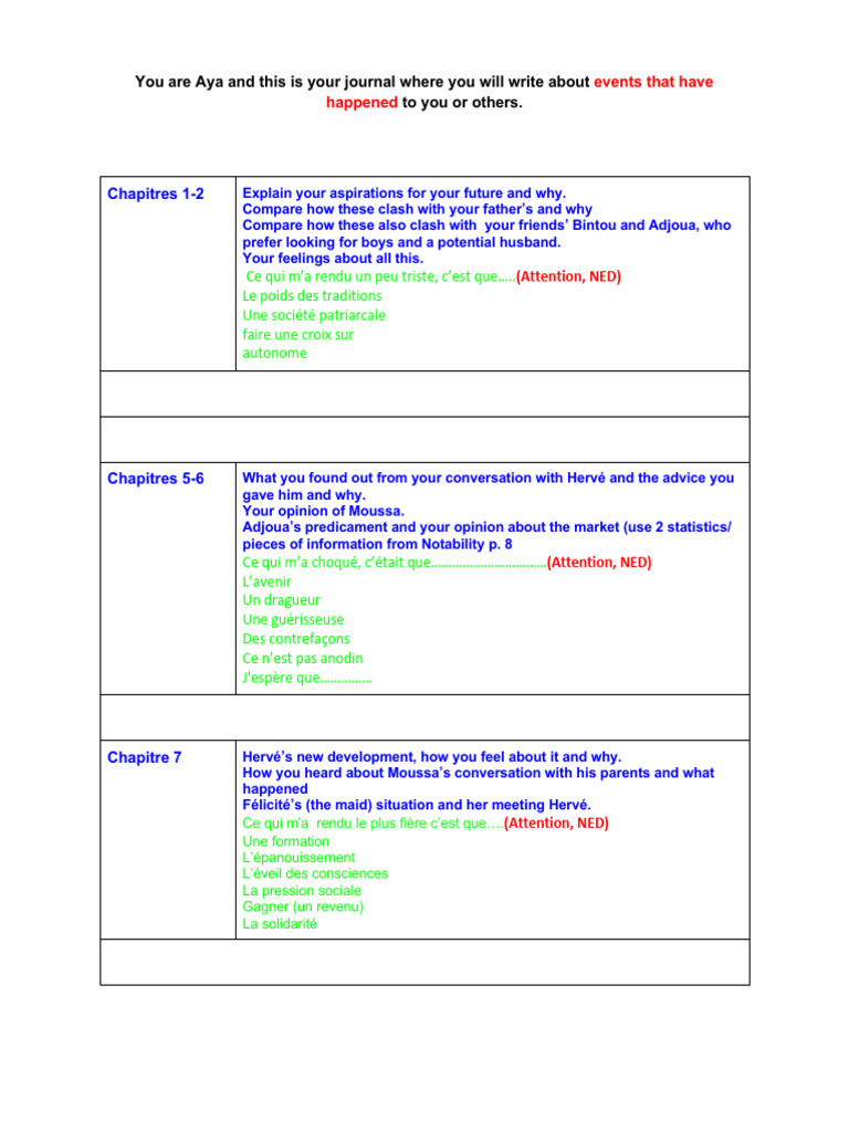 Journal intime de Aya | PDF