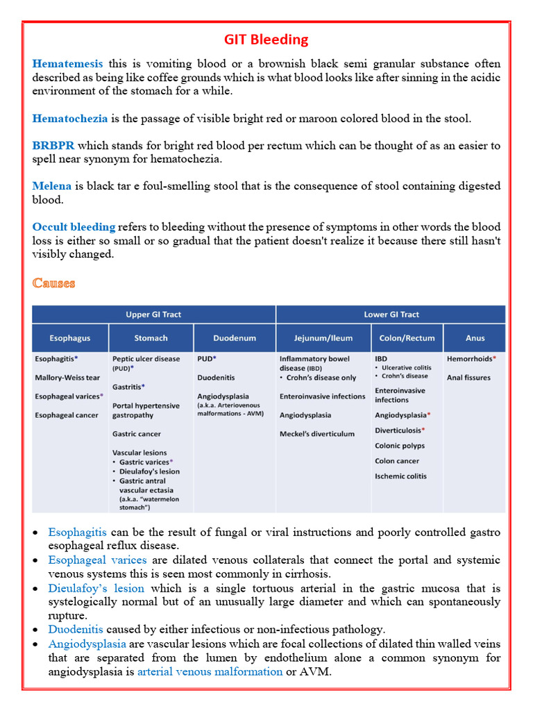 16-GIT Bleeding | PDF | Gastroenterology | Causes Of Death