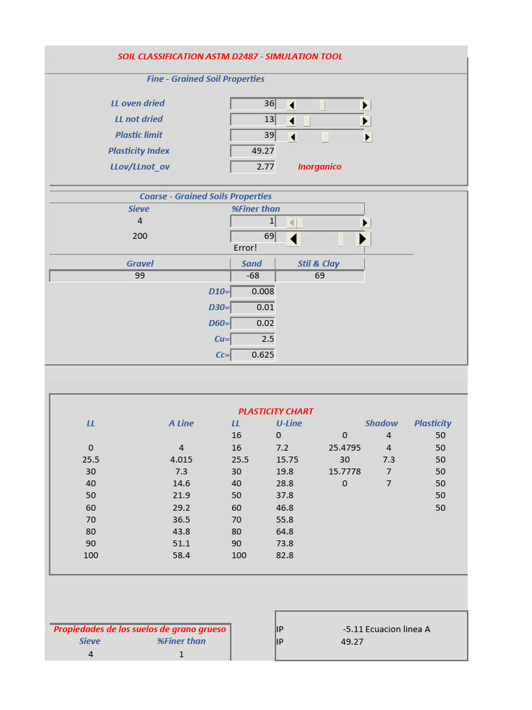 Soil Classification Astm d2487 Simulation Tool Lasso Montes Soplapuco ...