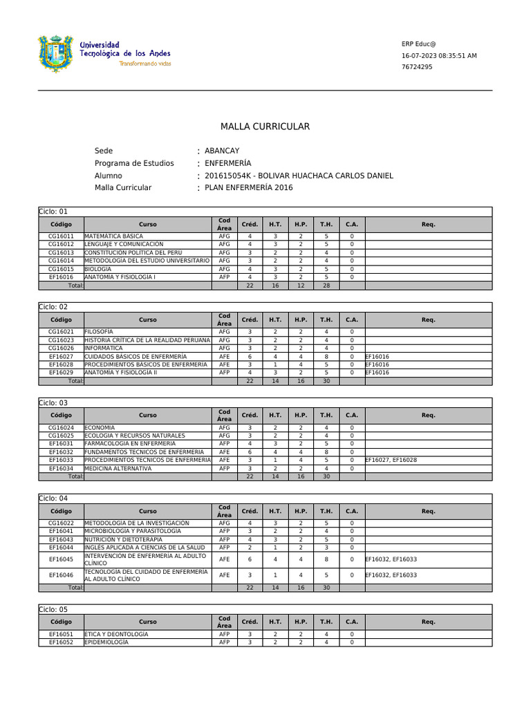 Malla Curricular | PDF | Enfermería | Especialidades Medicas