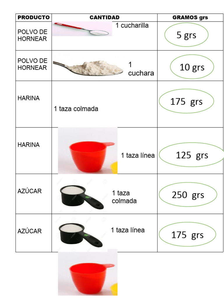 Tabla de Equivalencias de Ingredientes | PDF