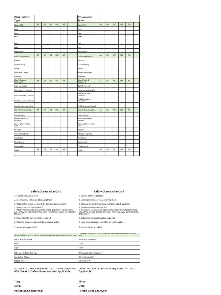 Safety Observations Template | PDF | Personal Protective Equipment ...