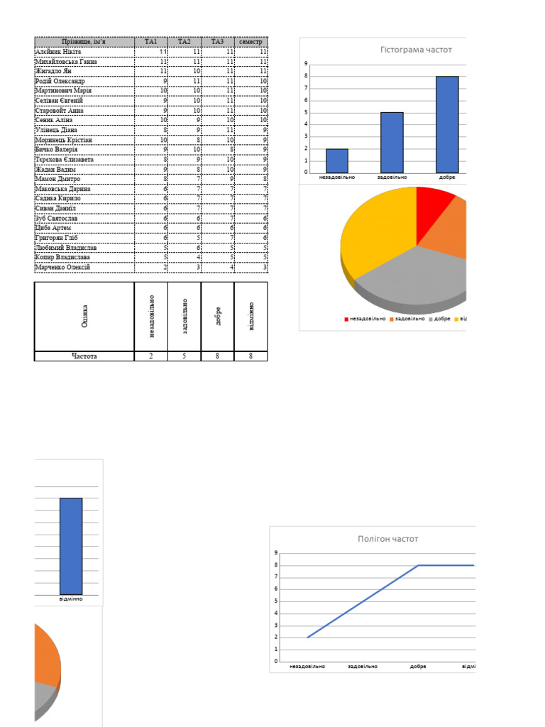 Практична 3 | PDF