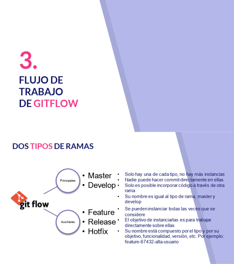Guía de Ramas en Gitflow | PDF