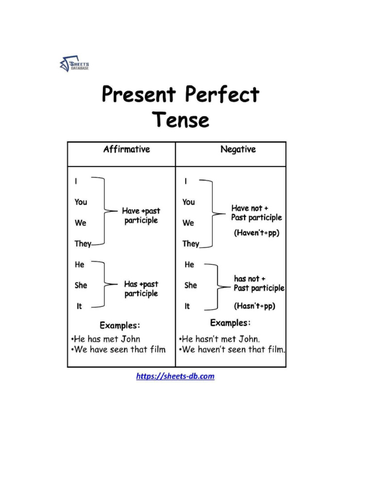 PRESENT PERFECT TENSES COMPARATIVE AND SUPERLATIVE FUTURE TENSES 1 | PDF