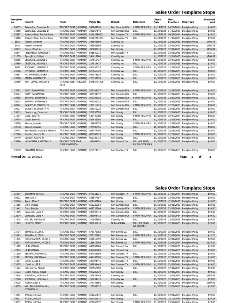 TRICARE Patient Billing Ineligibility Report | PDF | Military Science ...