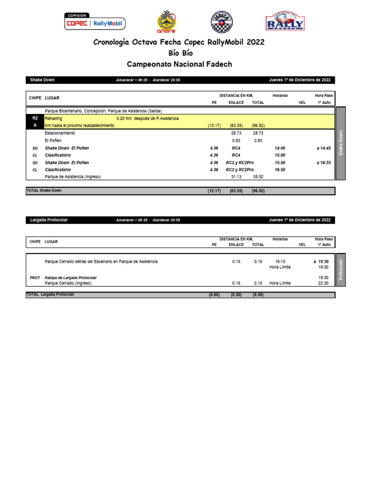 CONCEPCION2022BCRONOLOGIAV5 | PDF