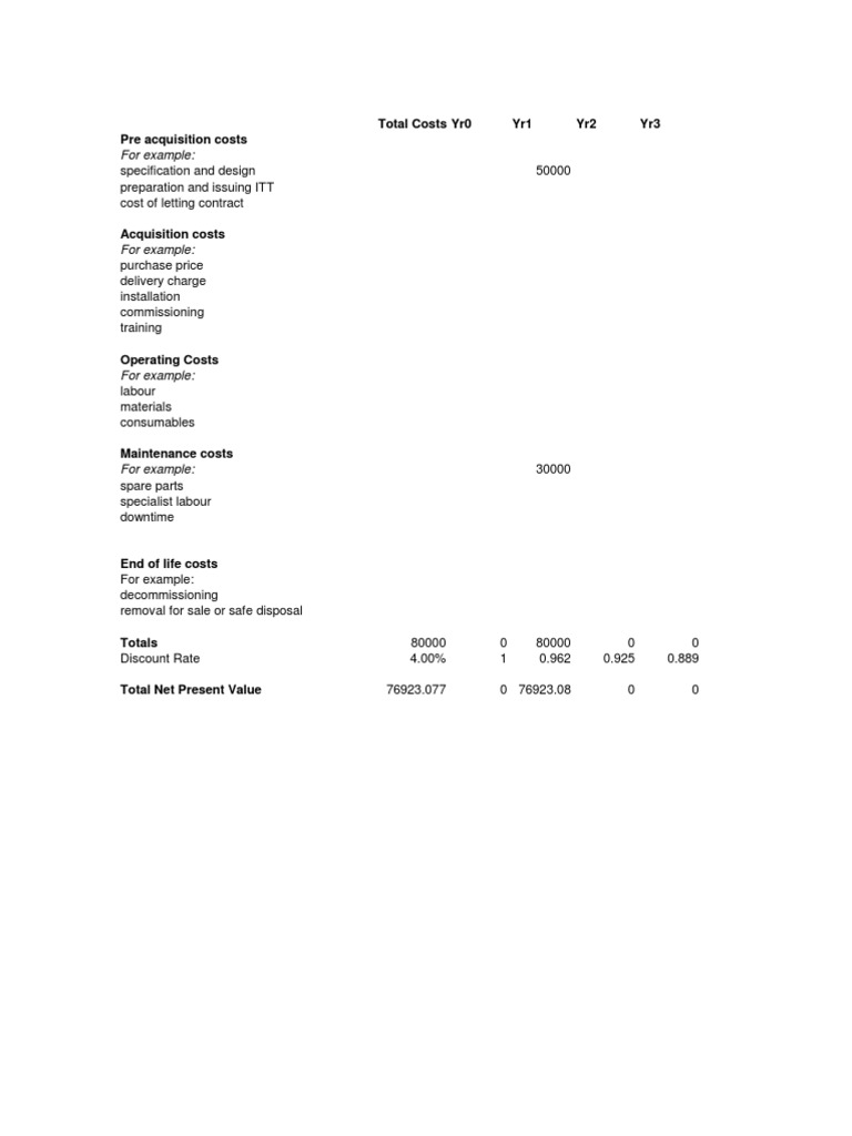 Whole Life Cost Model - MB | PDF