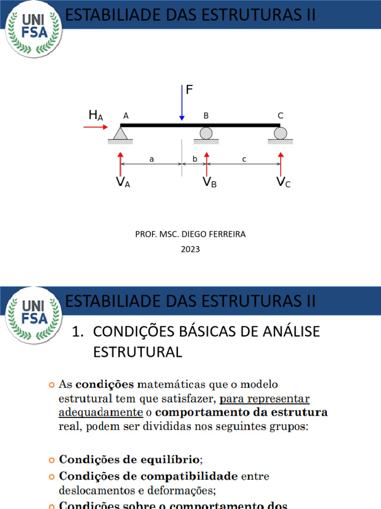 Aula 02 - Hiperestatica | PDF