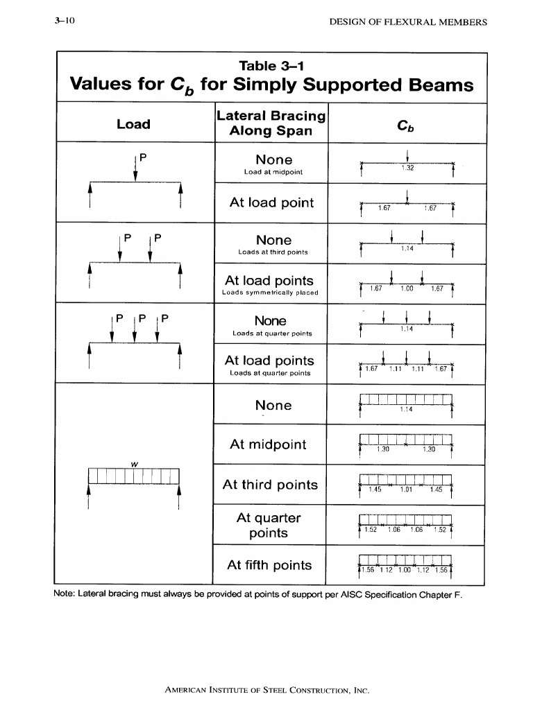 Aisc Steel Construction Manual 13th Edition-192-201 | PDF