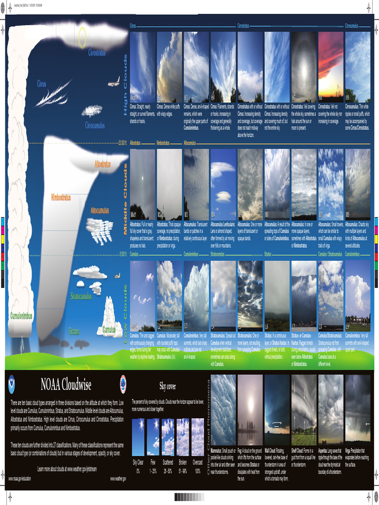 Cloudchart Front | PDF | Cloud | Thunderstorm