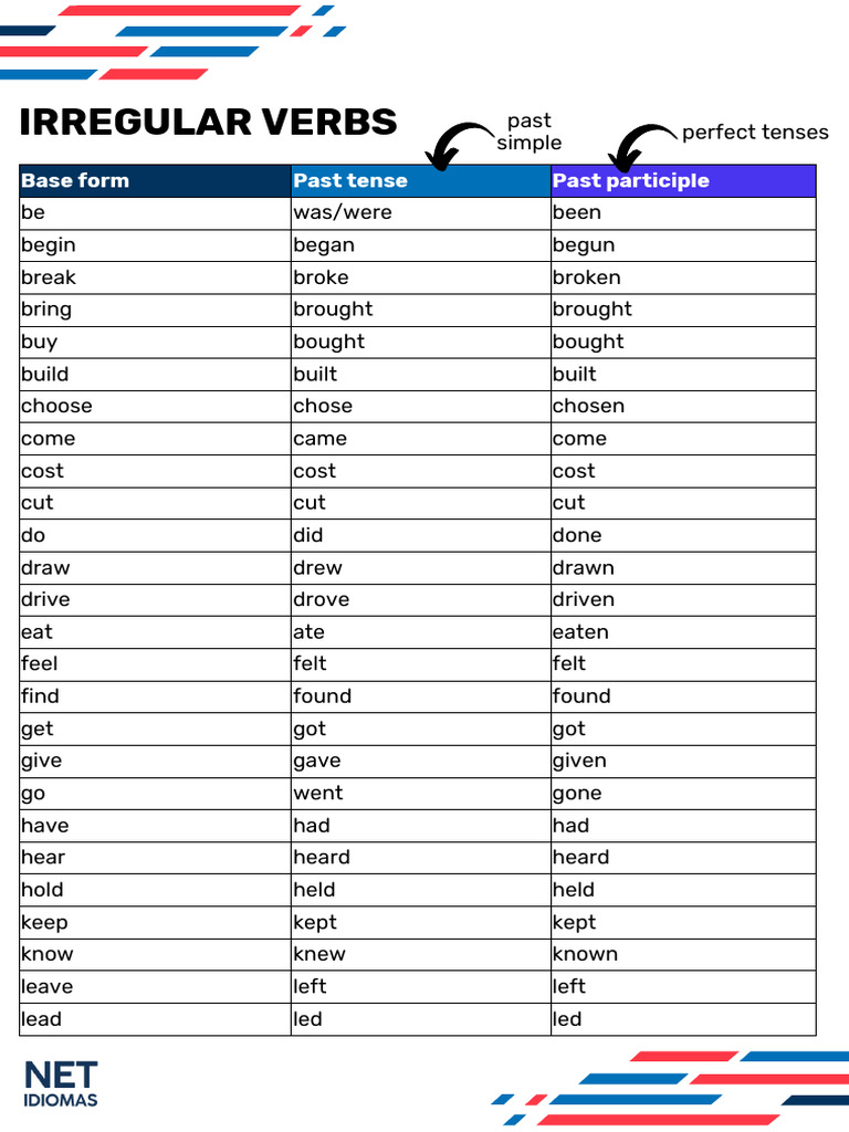 Irregular Verb List | PDF