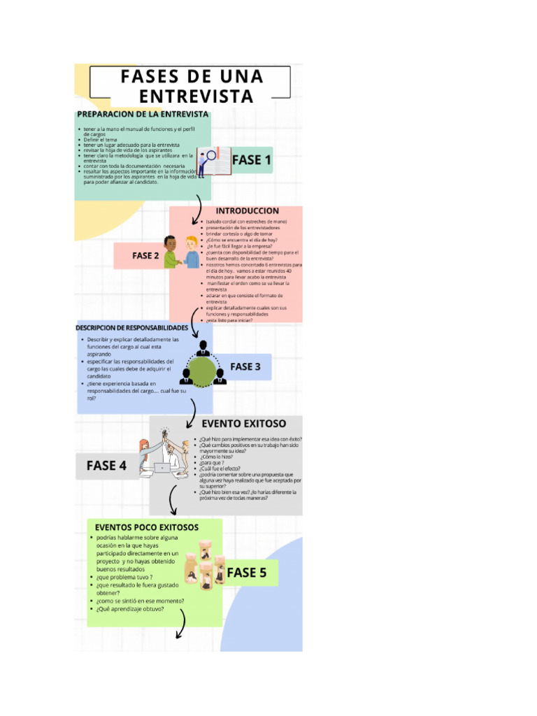 Fases de Entrevista | PDF