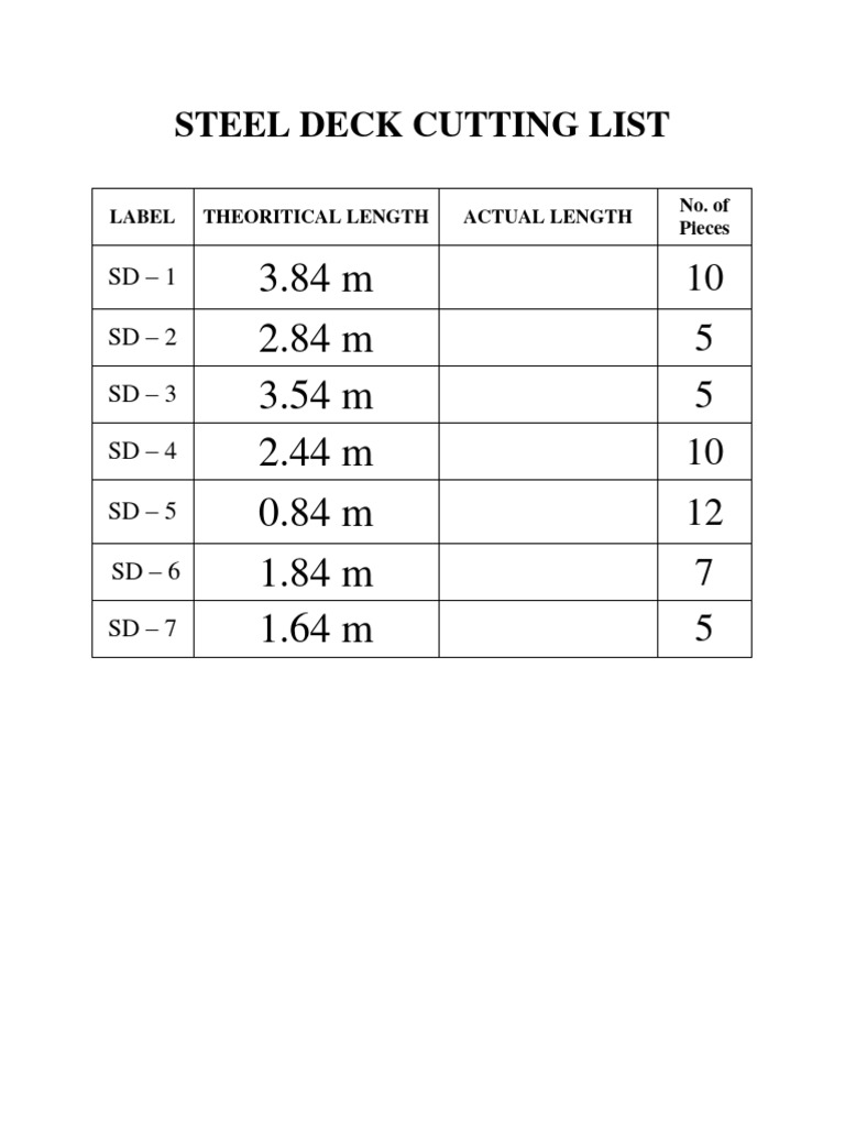 Steel Deck Cutting List Overview | PDF