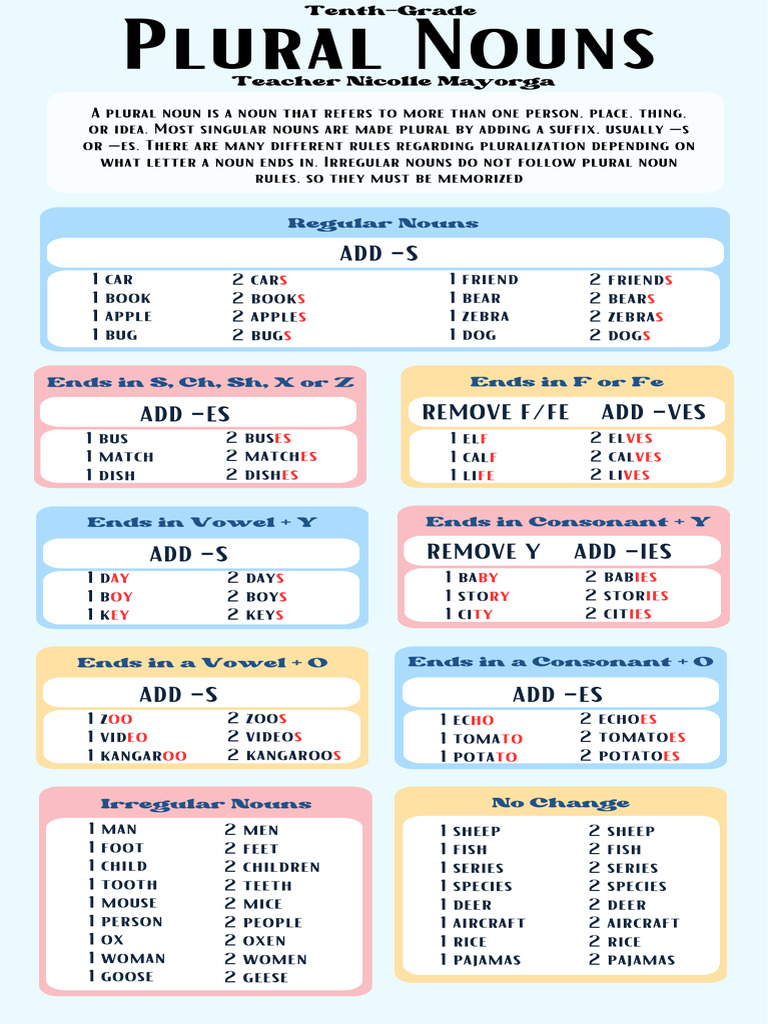 Plural Nouns | PDF | Plural | Language Families