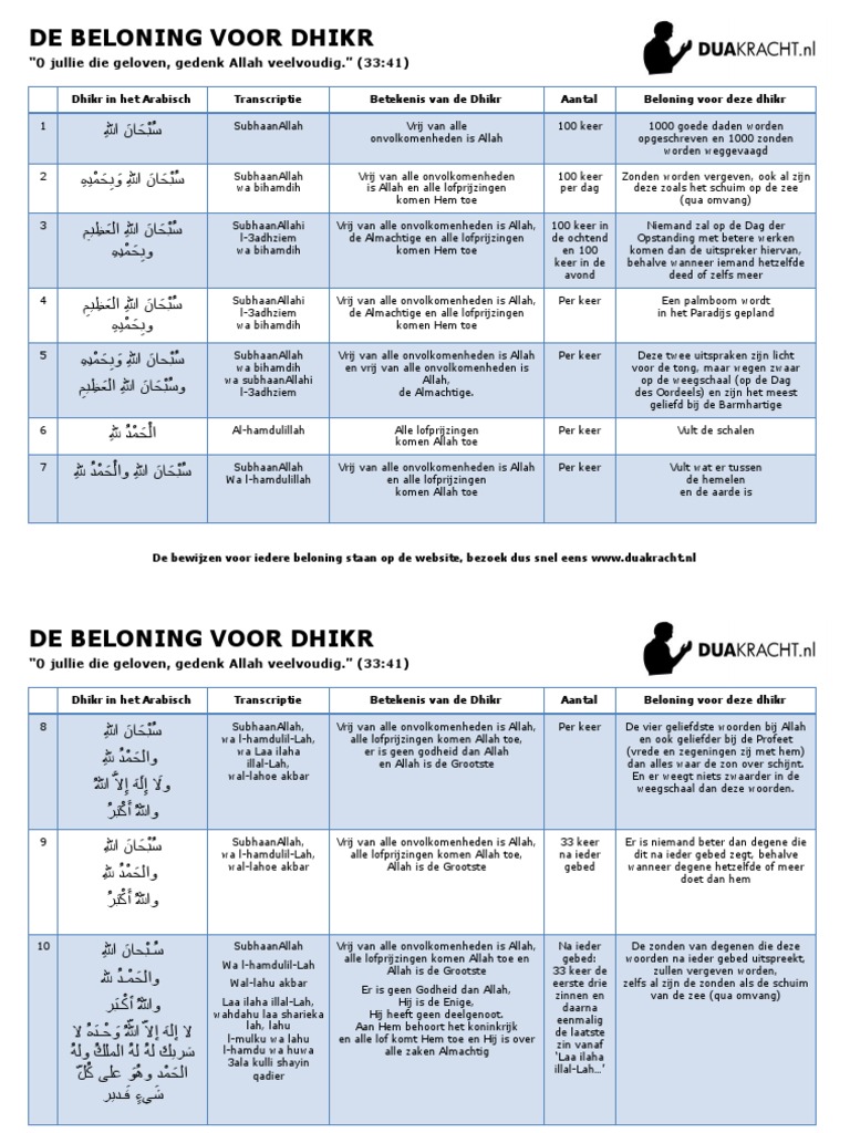 Dhikr Schema | PDF