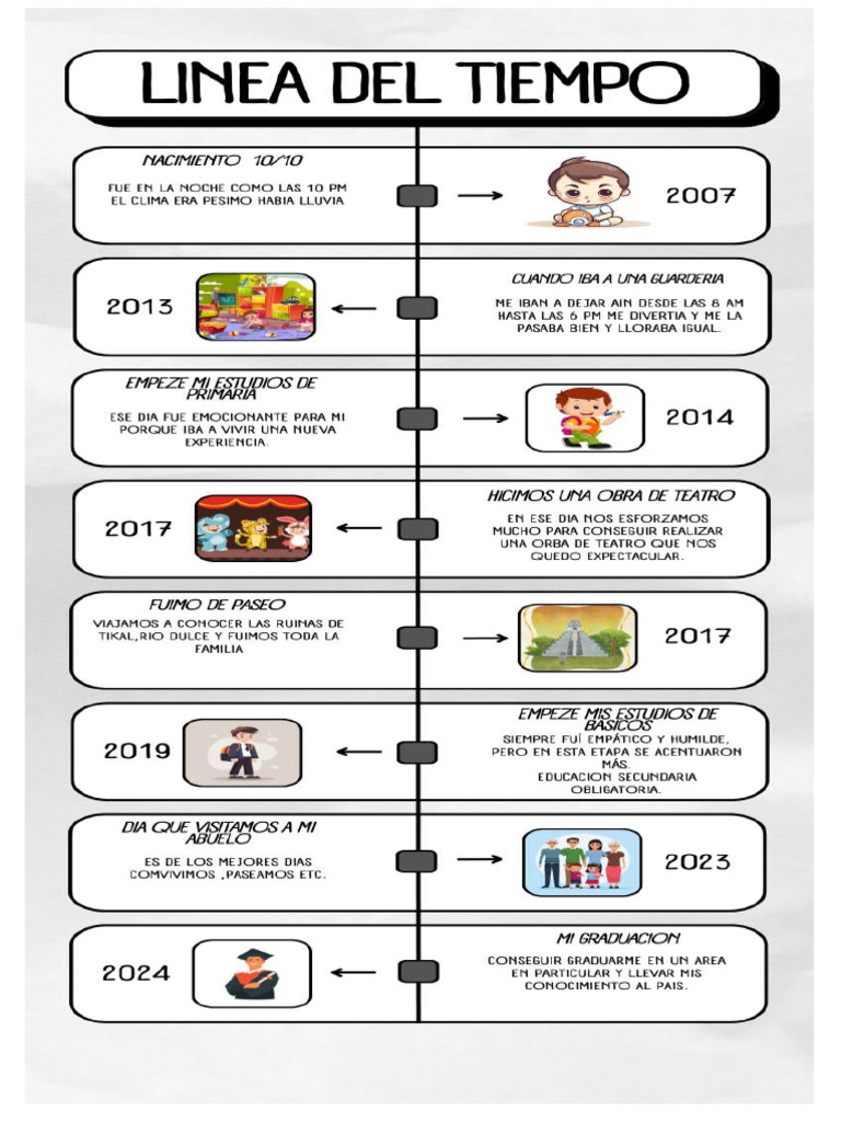 Linea de Tiempo | PDF