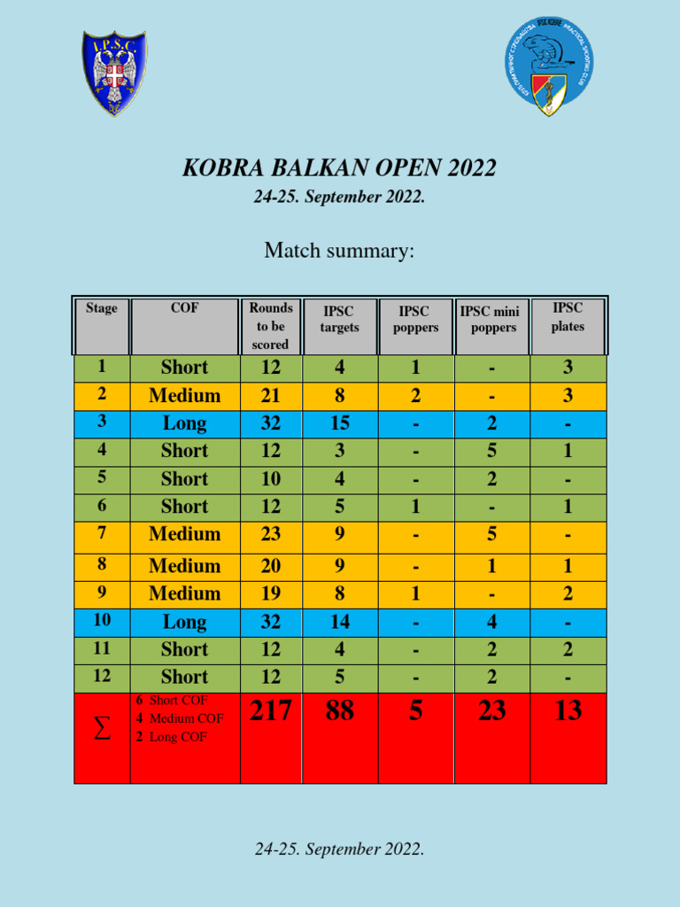 1662037609kobre Balkan Open Cup 2022 Stages Final | PDF | Rifle | Entertainment