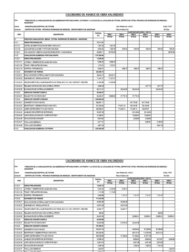2_CRONOGRAMA_EJECUCION_DE_OBRA_VALORIZADO_20210910_152805_932 | PDF | Ingeniería de Edificación ...