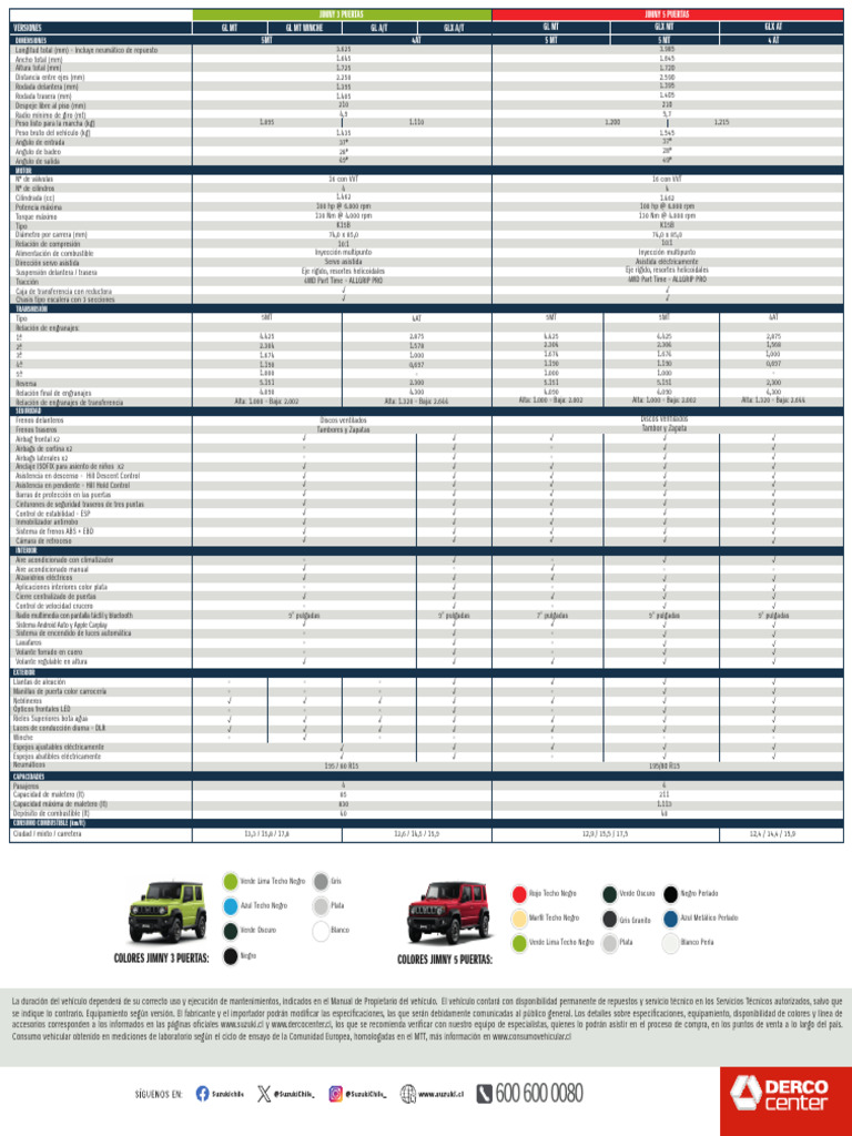 Suzuki Jimny-3pplus5p Ficha-Te-Cnica 1803 | Descargar gratis PDF ...