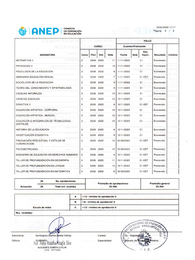 Documentación Beca - Zahira Dominguez | PDF