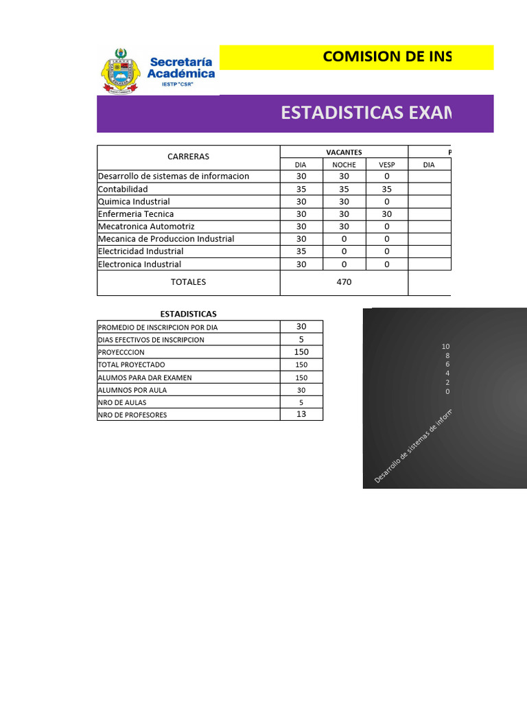 Estadísticas de Inscripción Examen 2024 | PDF | Ingeniería