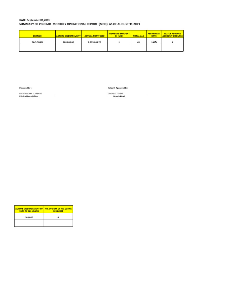 March 2024 SUMMARY OF PD GRAD (MOR) | PDF | Demand For Money | Credit