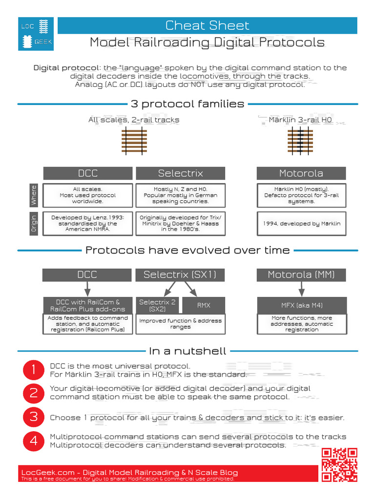 LocGeek Cheat Sheet Protocols 1 EN | PDF | Manufactured Goods | Scale ...