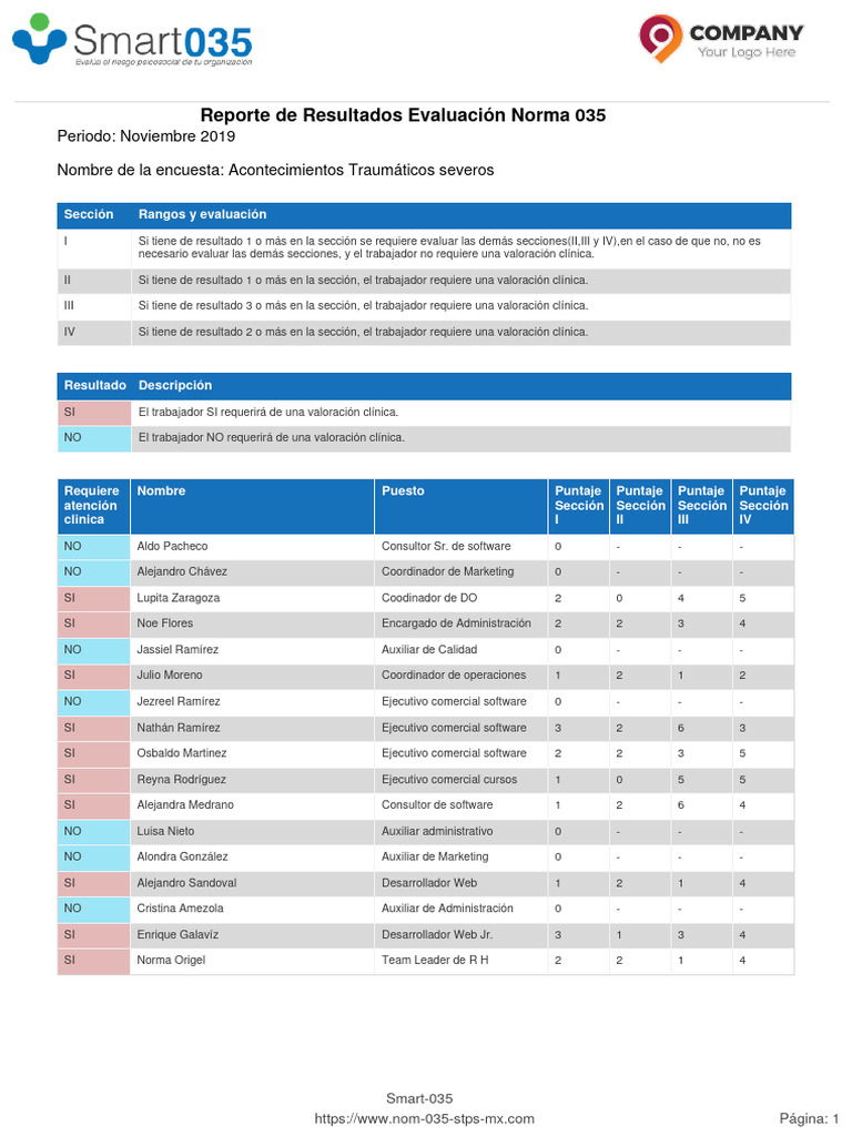 Reporte Smart 035 (Acontecimientos Traumaticos Severos) | PDF