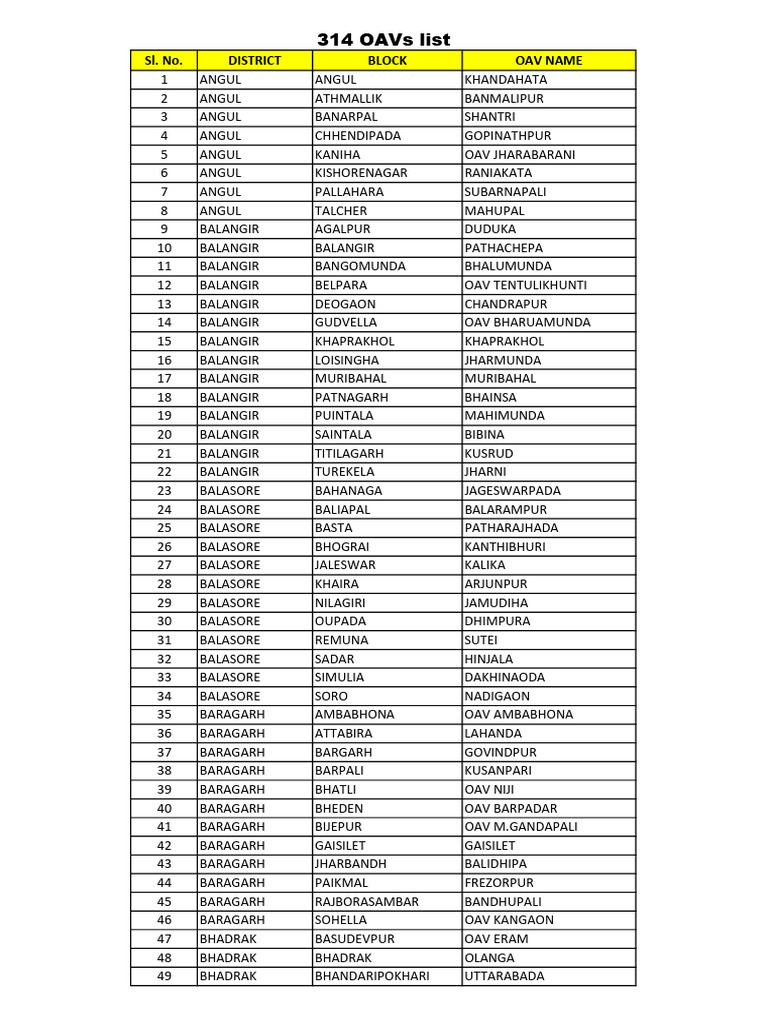 314 OAVs List | PDF