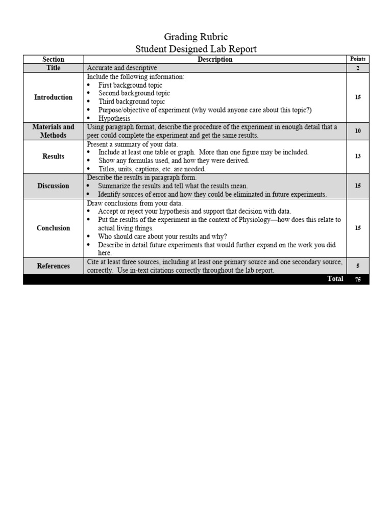 Student Designed Lab Report Rubric F23 - Tagged | PDF | Experiment ...