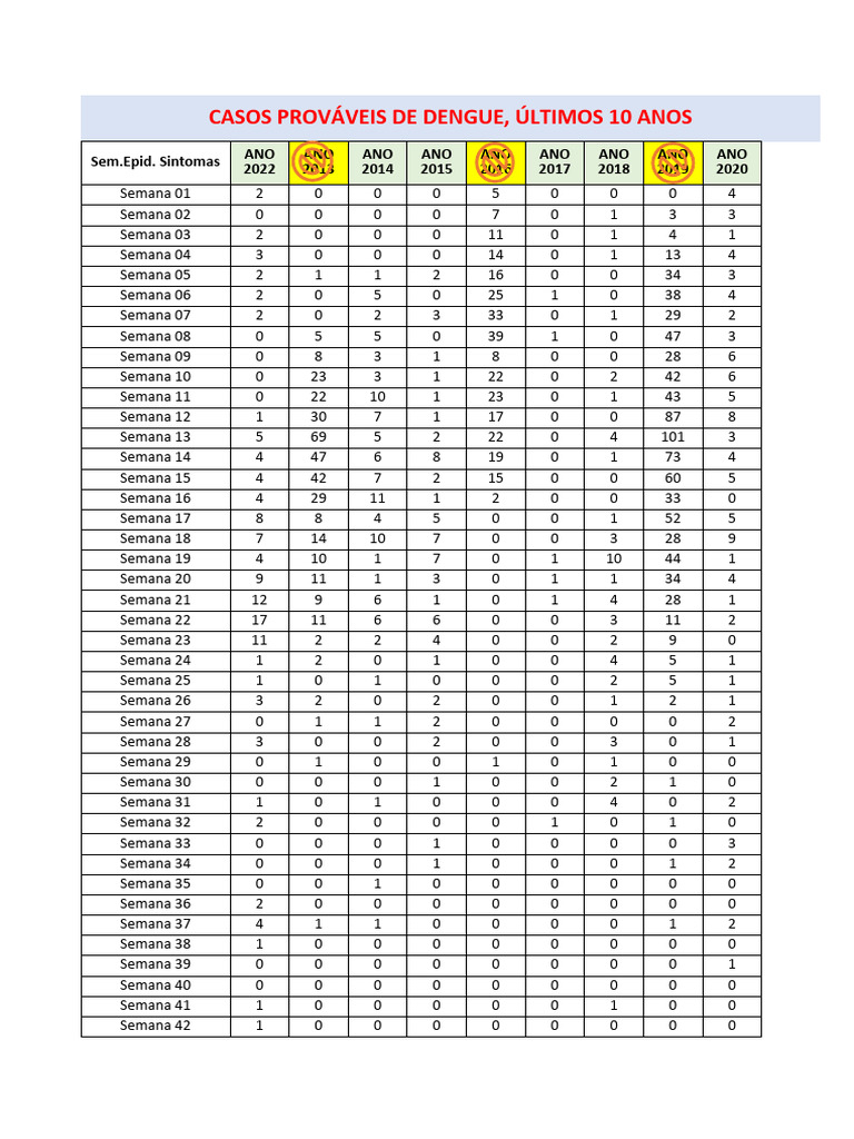 Diagrama de Controle da Dengue | PDF