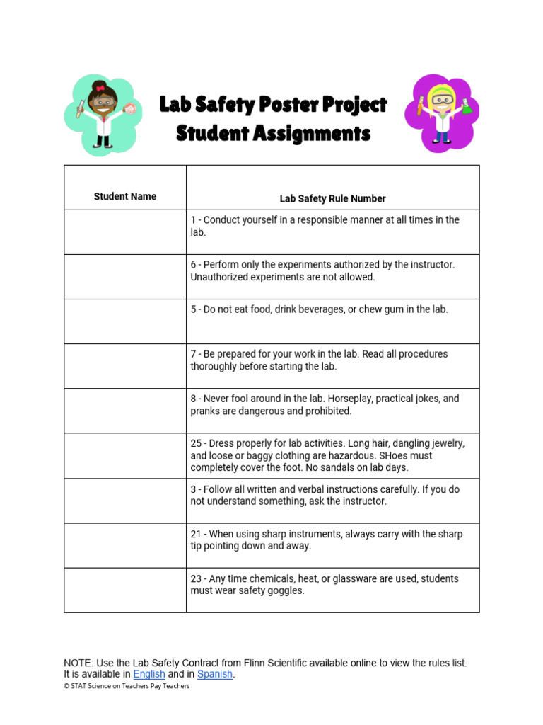 Lab Safety Poster Project Student Assignments | PDF | Laboratories | Ac ...