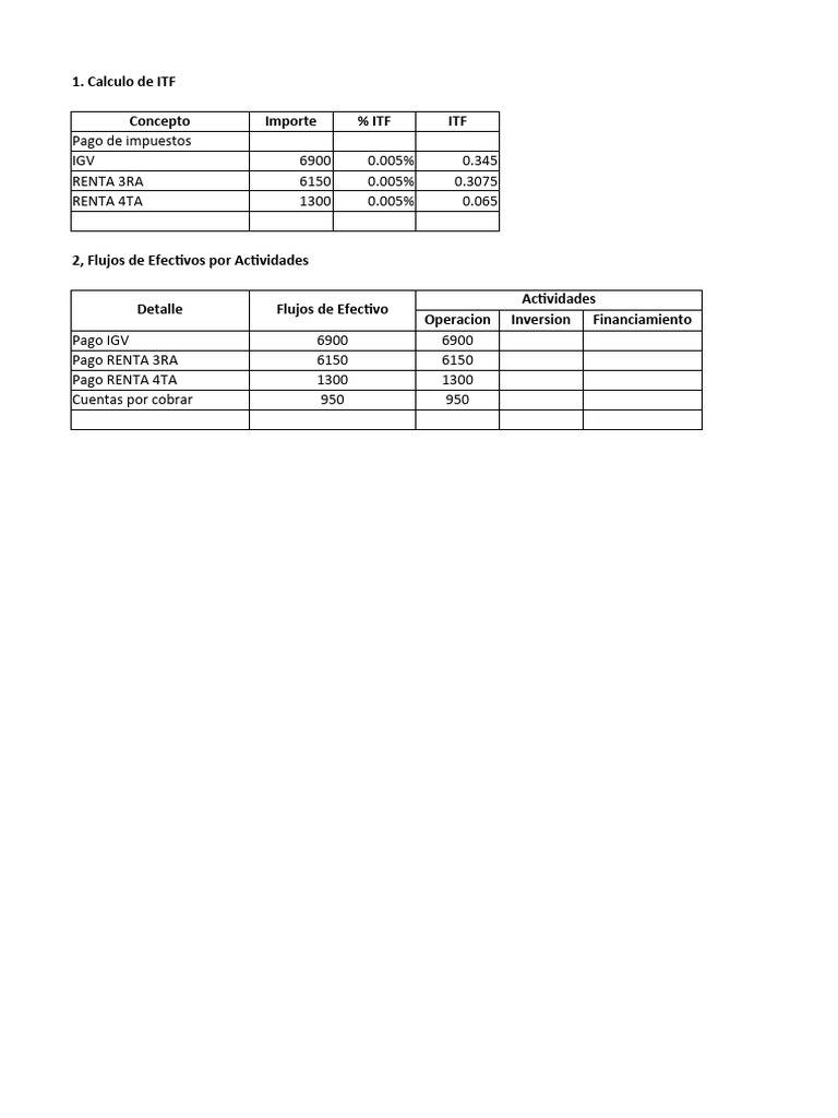 TAREA SEMANA 2-CALCULO ITF | PDF